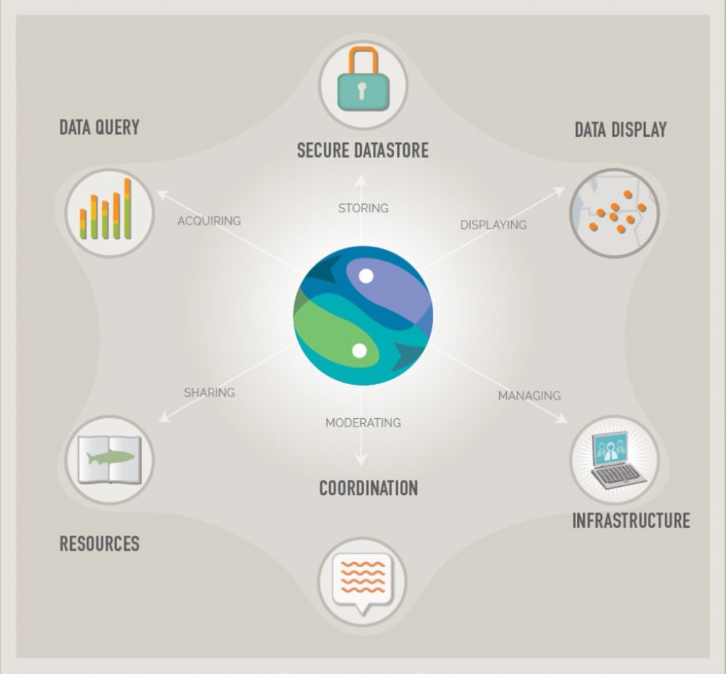About StreamNet - StreamNet